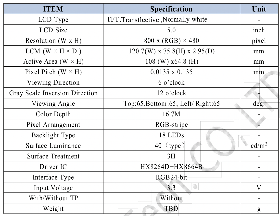 TSD product update - 4.3 inch en 5 inch IPS displays - SKY-Technology ...