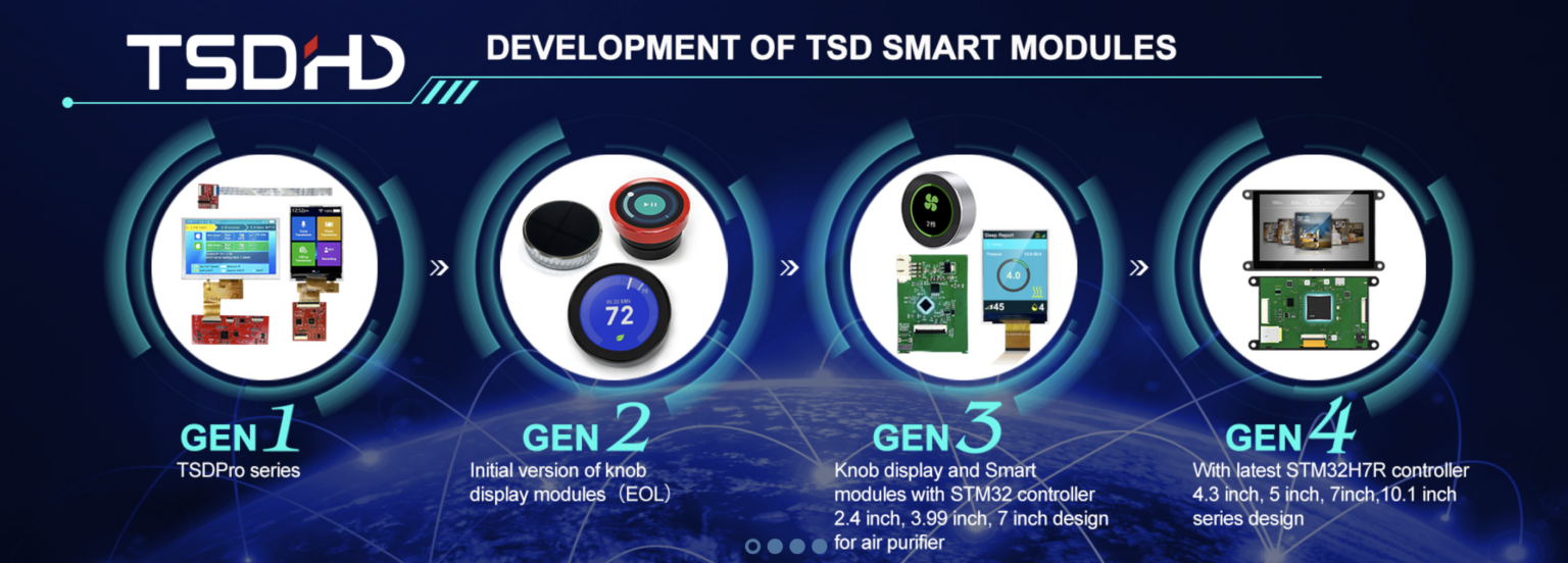 De ontwikkeling van de TSD Smart Display Modules - SKY-Technology - TFT ...